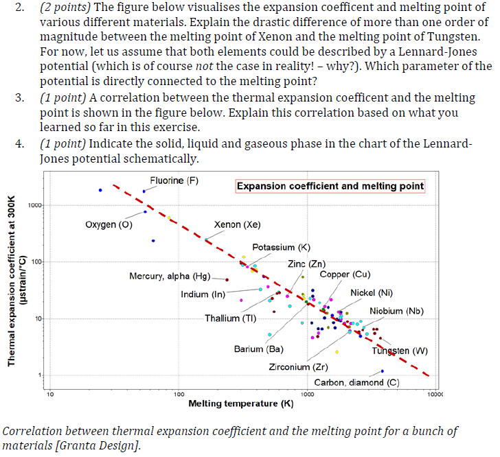 Solved 2. (2 ﻿points) ﻿The figure below visualises the | Chegg.com