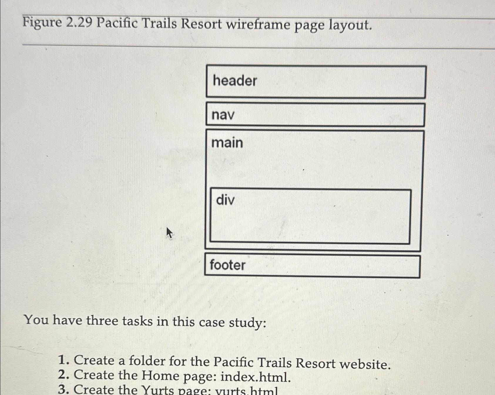 Solved Figure 2.29 ﻿Pacific Trails Resort wireframe page | Chegg.com