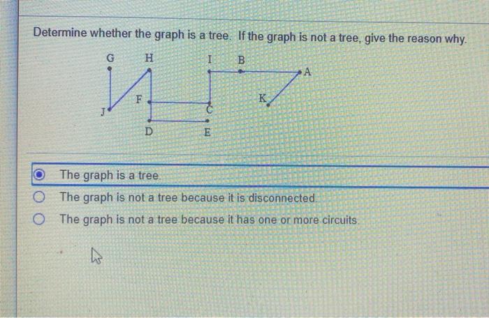 Solved Determine whether the graph is a tree. If the graph | Chegg.com