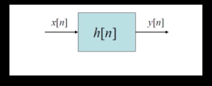 Solved The relationship between input and output for an LTI | Chegg.com