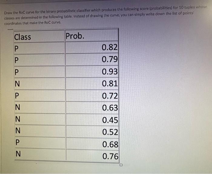 Solved Draw the RoC curve for the binary probabillstic | Chegg.com