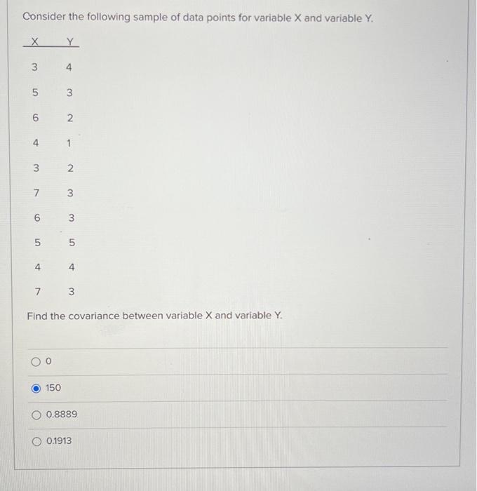 Solved Consider the following sample of data points for | Chegg.com