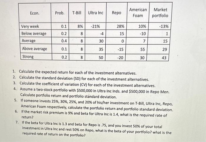 1. Calculate the expected return for each of the | Chegg.com
