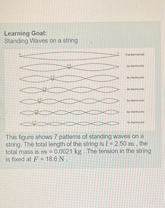 Solved Learning Goal: Standing Waves on a string This figure | Chegg.com