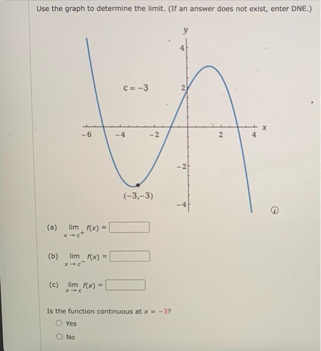 Solved Use the graph to determine the limit. (If an answer | Chegg.com