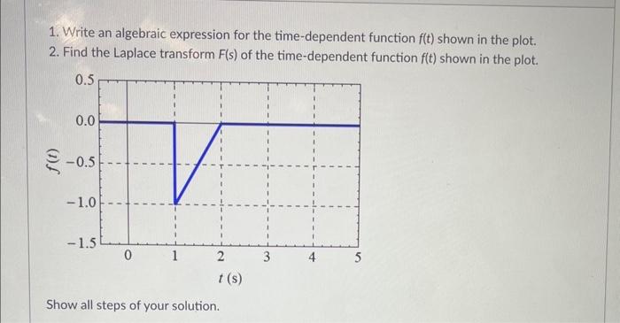 Solved 1. Write an algebraic expression for the | Chegg.com
