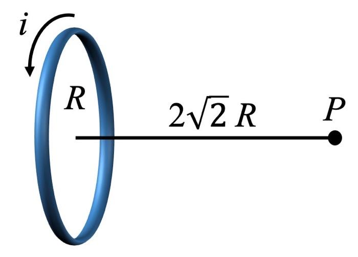 Solved A circular loop of wire with radius R carries current | Chegg.com