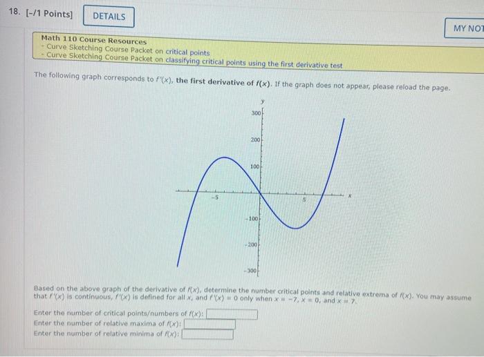 Solved The following graph corresponds to f′(x), the first | Chegg.com
