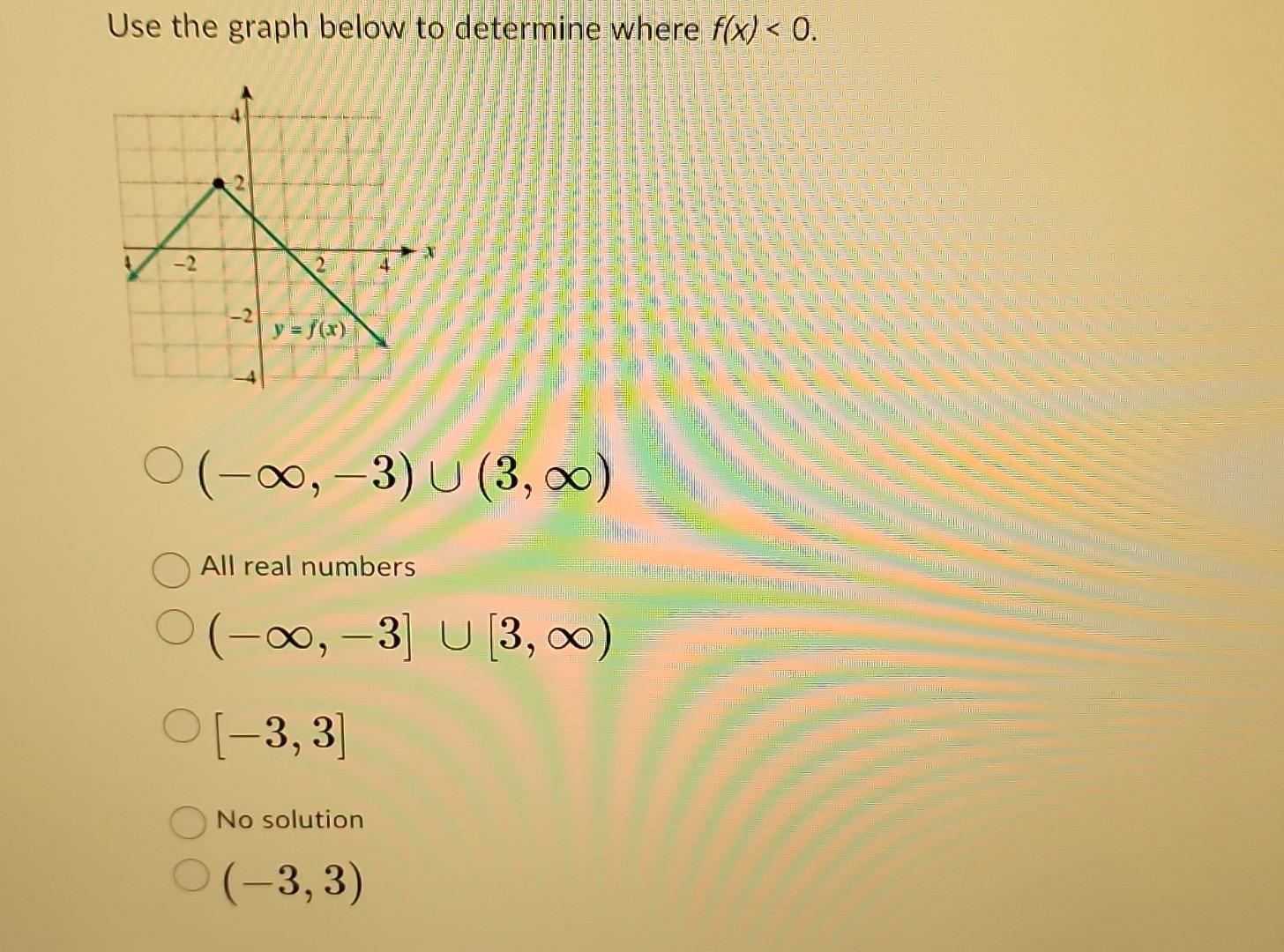 Solved Use the graph below to determine where f(x)
