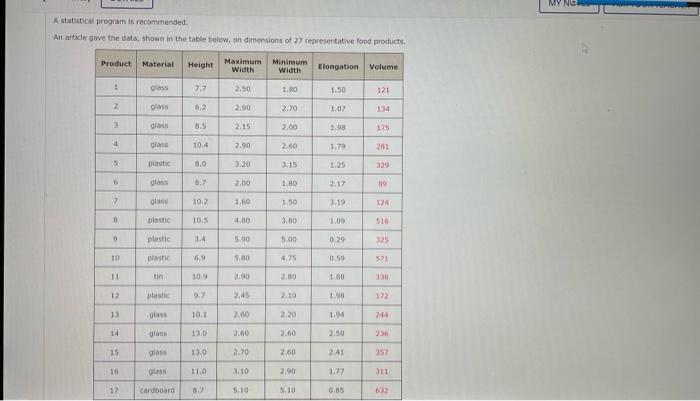 VN A statistical program is recommended An article | Chegg.com