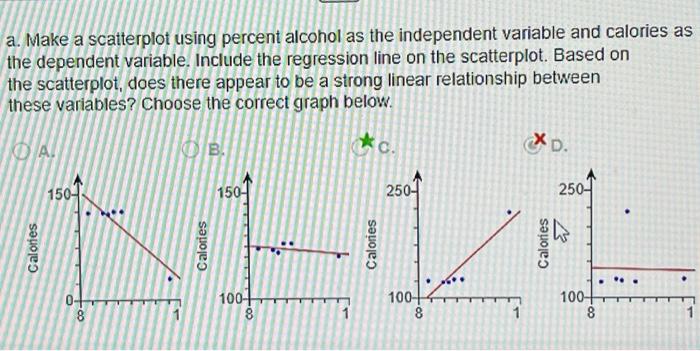 Solved \r\na. Make a scatterplot using percent alcohol as | Chegg.com