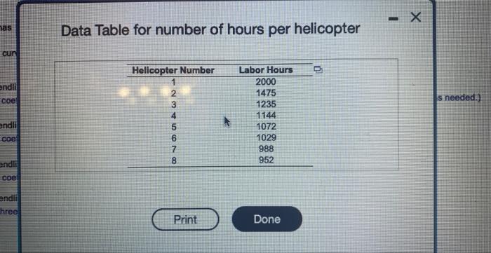 Solved The Helipopter Division of Aerospatiale is studying | Chegg.com
