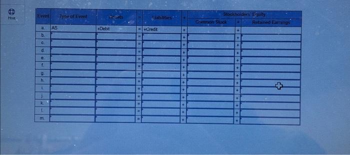 Solved Exerclse 13.6 A (Static) identifying transaction | Chegg.com