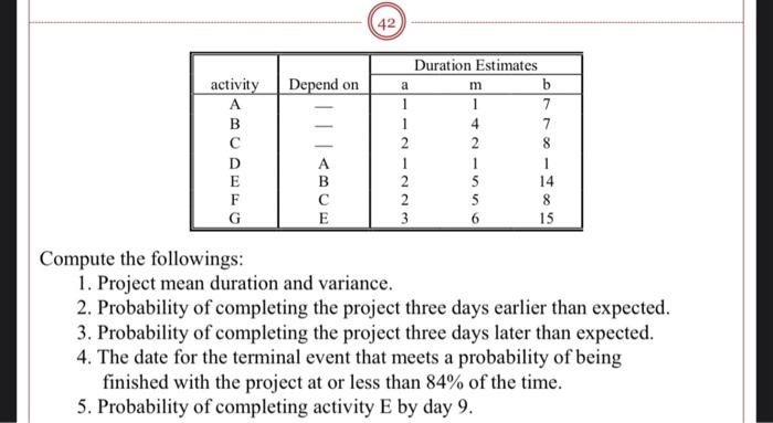 Solved Compute the followings: 1. Project mean duration and | Chegg.com