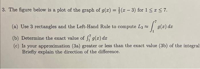 Solved 3. The figure below is a plot of the graph of | Chegg.com