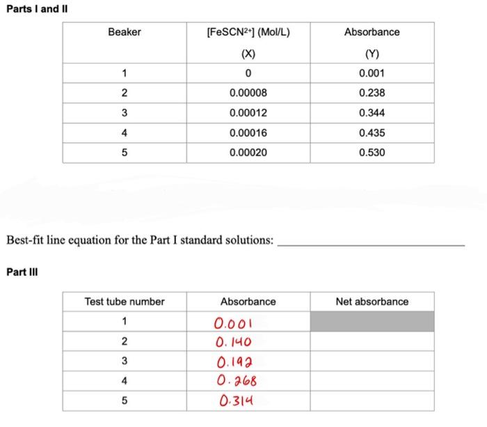 Solved Parts I and II Best-fit line equation for the Part I | Chegg.com
