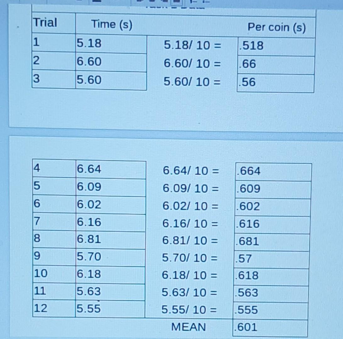 Solved Compare your results from task 1 and task 2 by | Chegg.com