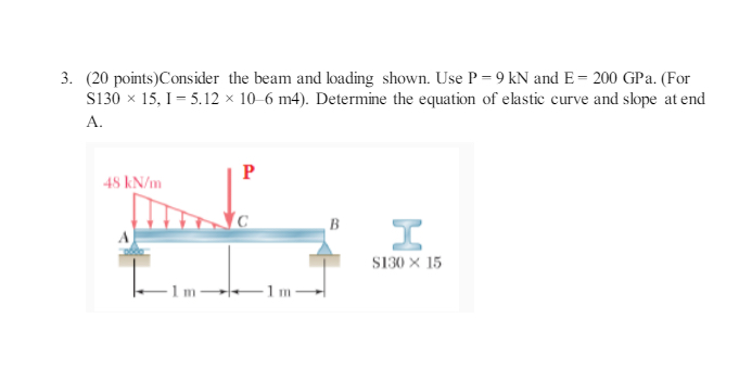 Solved ( 20 ﻿points)Consider the beam and loading shown. Use | Chegg.com