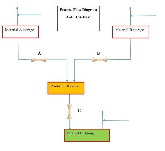 Solved Question 1 (50 Pts.) The chemical reaction involves 2 | Chegg.com