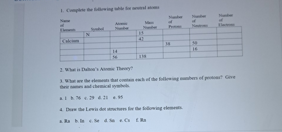 Solved Complete the following table for neutral | Chegg.com