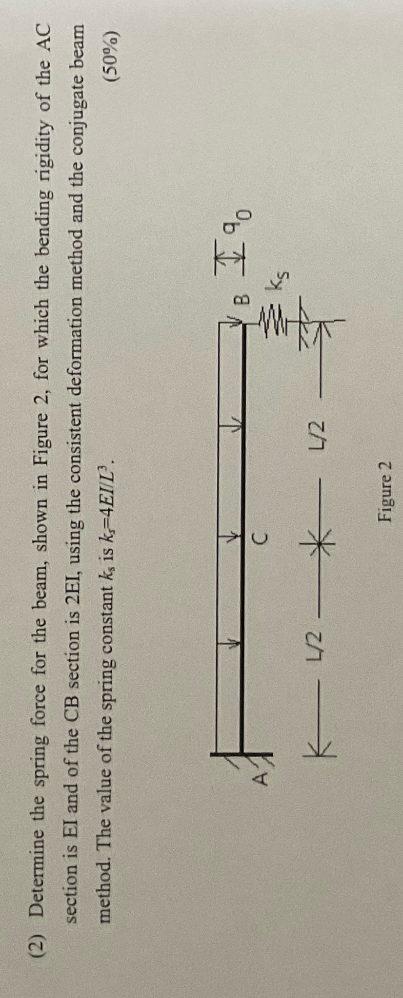 Solved (2) ﻿Determine the spring force for the beam, shown | Chegg.com
