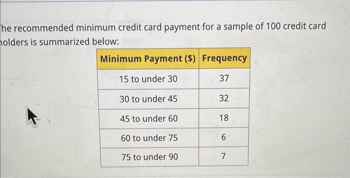 Solved he recommended minimum credit card payment for a | Chegg.com