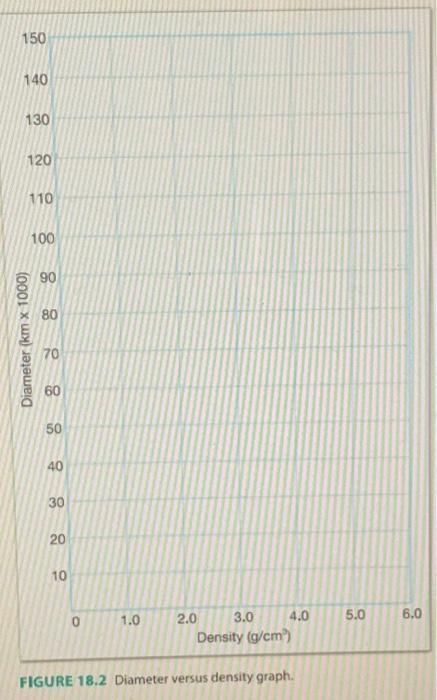 Solved 10. The average density of Earth's crust is about | Chegg.com
