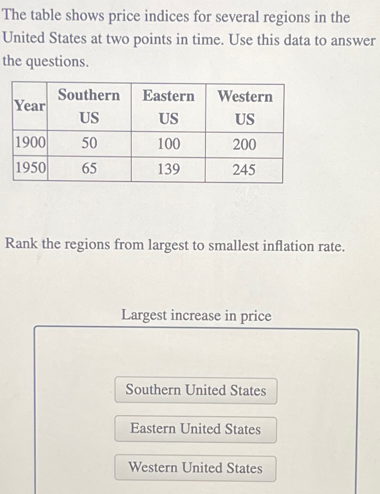 Solved The table shows price indices for several regions in | Chegg.com