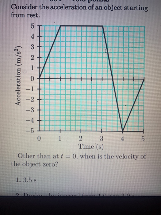 Solved Consider the acceleration of an object starting from | Chegg.com