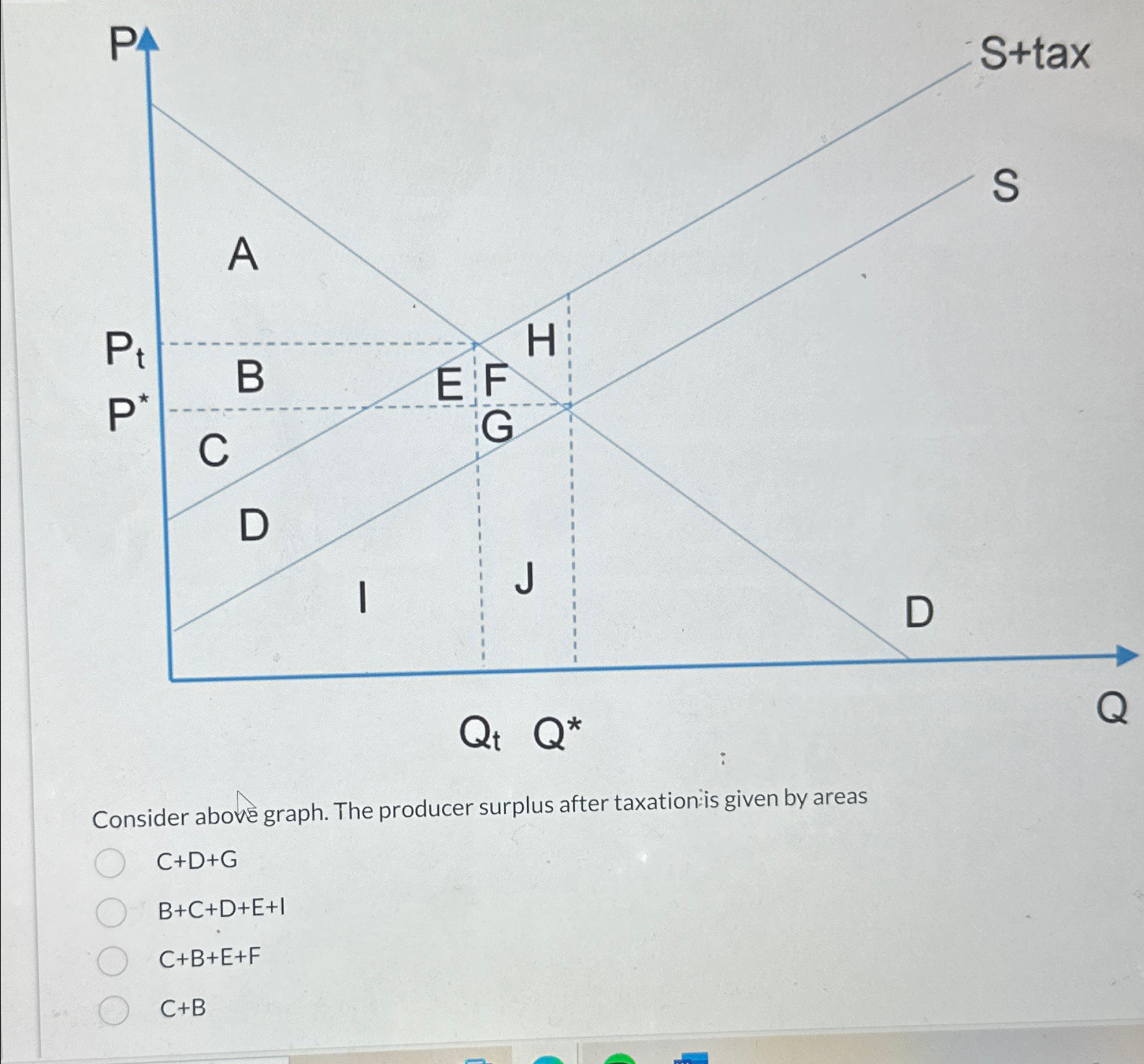 Solved Consider abovê ﻿graph. The producer surplus after | Chegg.com