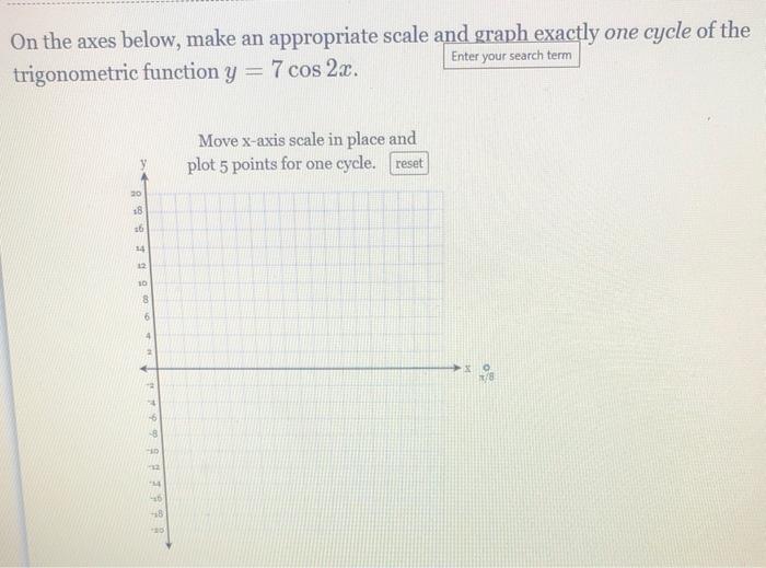 Solved On the axes below, make an appropriate scale and | Chegg.com