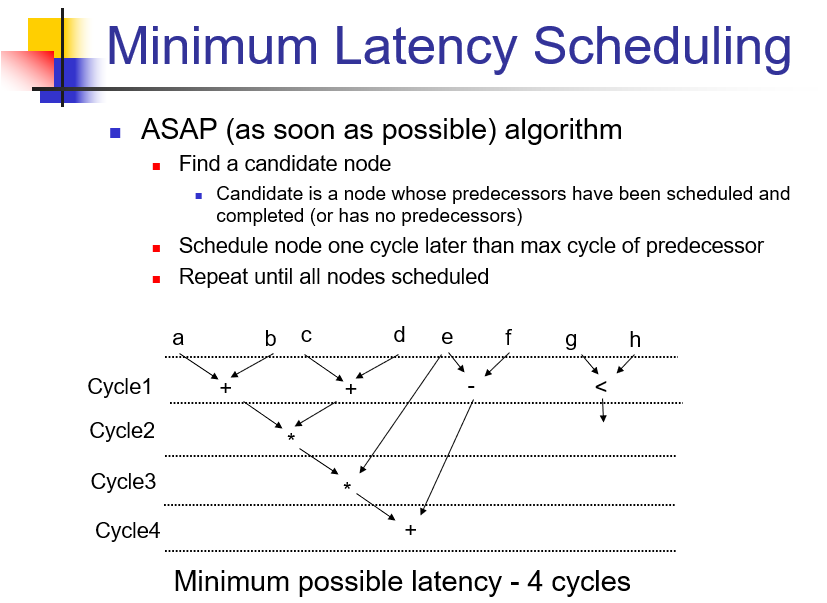Solved How Many Pipeline Register For This Minimum Latency 4862