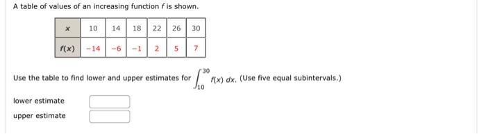 Solved If F(x)=∫8xf(t)dt, where f is the function whose | Chegg.com