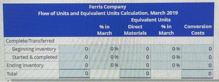 Solved Equivalent Units Calculations-Weighted Average Method | Chegg.com Solved Equivalent Units Calculations-Weighted Average Method | Chegg.com