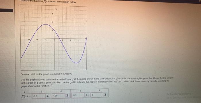 Solved Consider the function f(x)=3.5x. (a) Use the small | Chegg.com