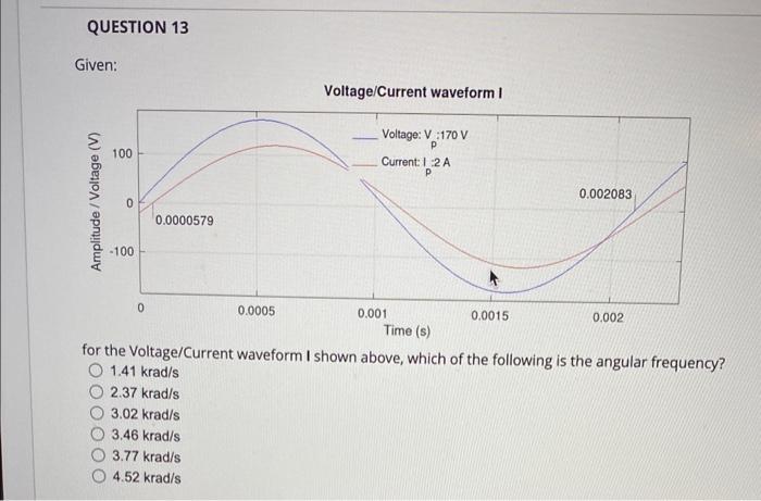 Solved QUESTION 13 Given: for the Voltage/Current waveform I | Chegg.com