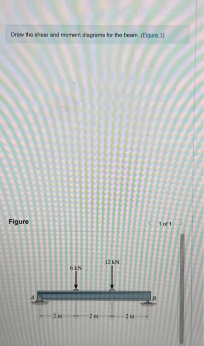 Solved Draw the shear and moment diagrams for the beam. | Chegg.com
