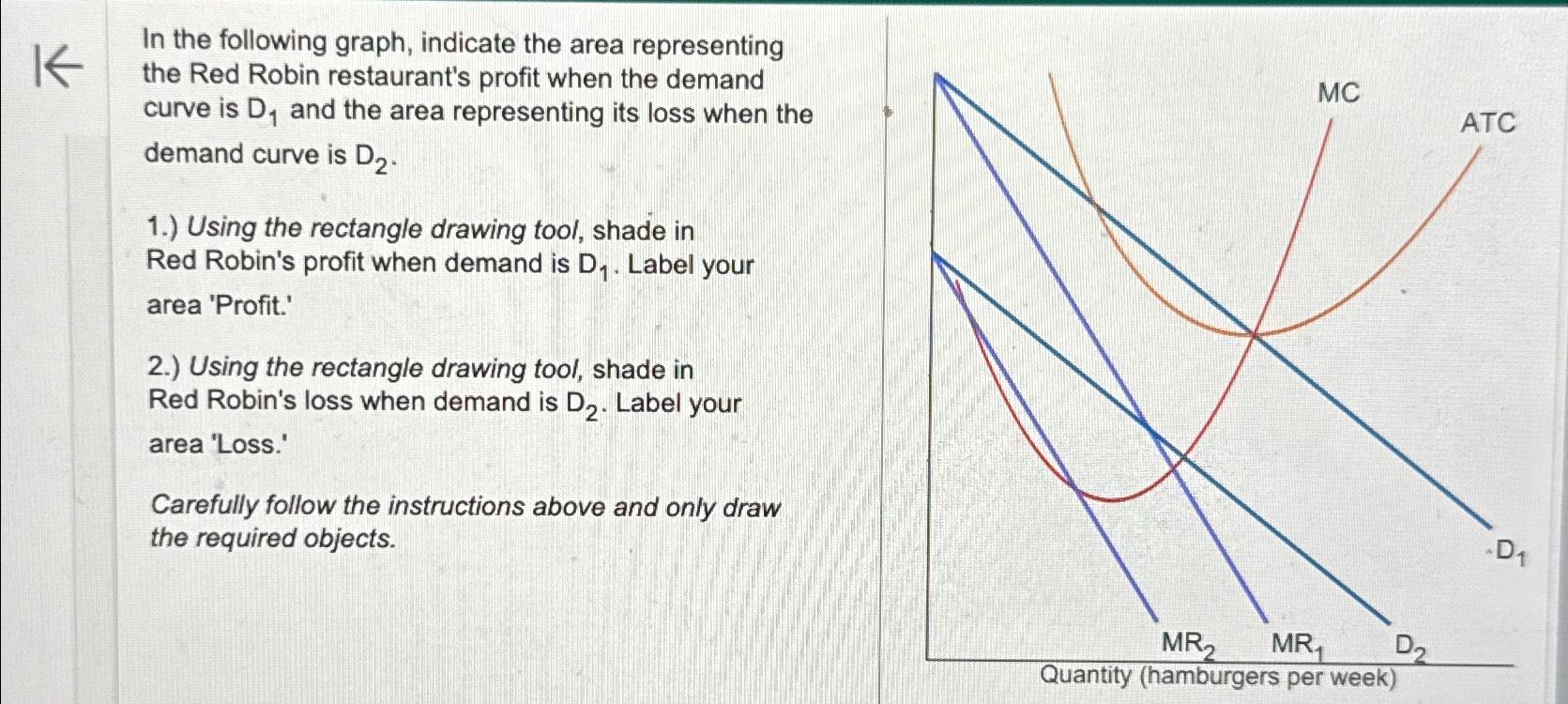Solved In the following graph, indicate the area | Chegg.com