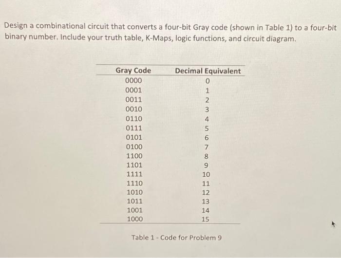 Solved Design a combinational circuit that converts a | Chegg.com
