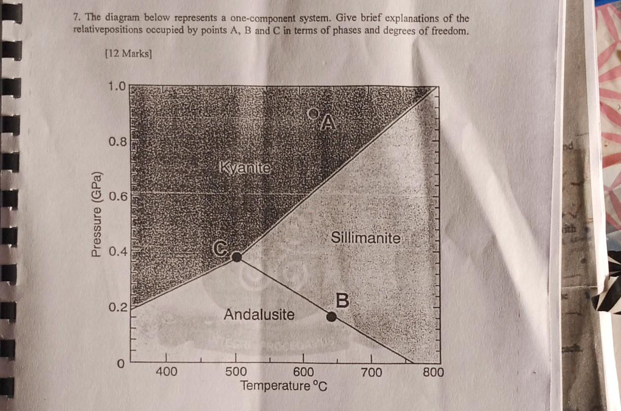 Solved 7. The diagram below represents a one-component | Chegg.com
