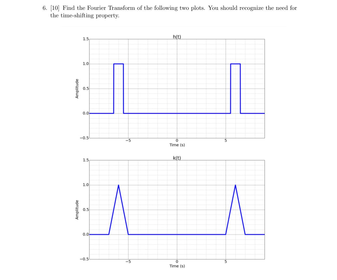 [10] ﻿Find the Fourier Transform of the following two | Chegg.com