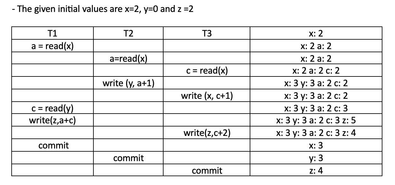 Slide notes:Principles of transaction processingA | Chegg.com
