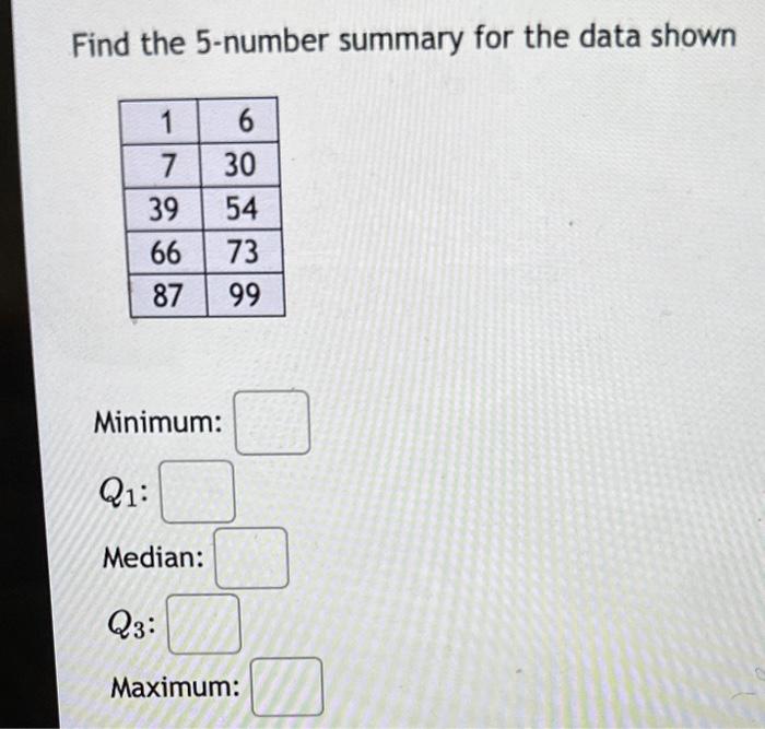 Solved Find the 5 -number summary for the data shown | Chegg.com