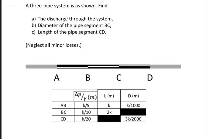 Solved A three-pipe system is as shown. Find a) The | Chegg.com