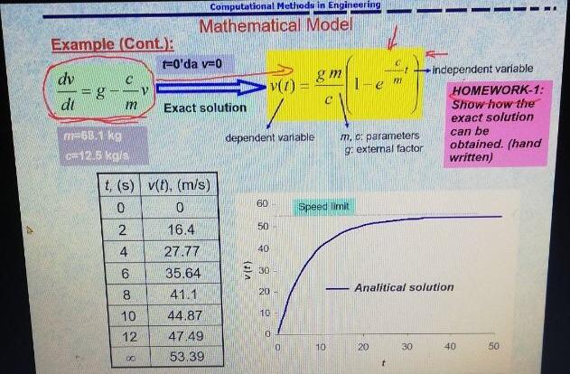 Solved Computational Methods in Engineering Mathematical | Chegg.com