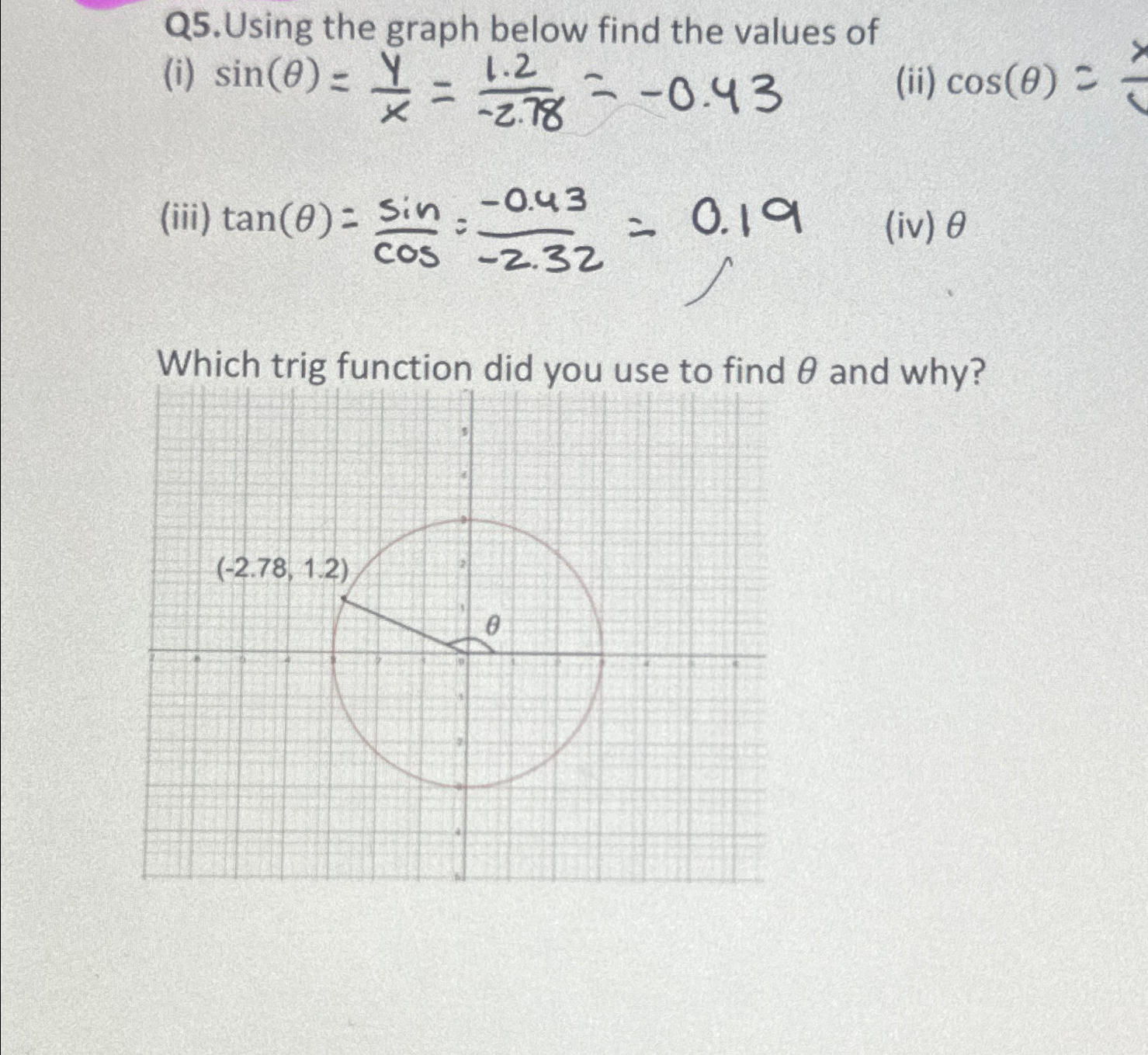 Solved Q5. ﻿Using the graph below find the values | Chegg.com