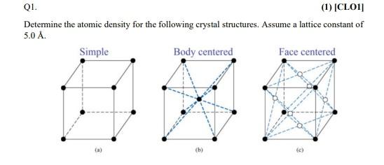 Detemine the atomic density for the following crystal | Chegg.com