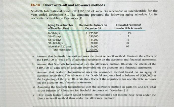 Solved E6-14 Direct write-off and allowance methods Seaforth | Chegg.com