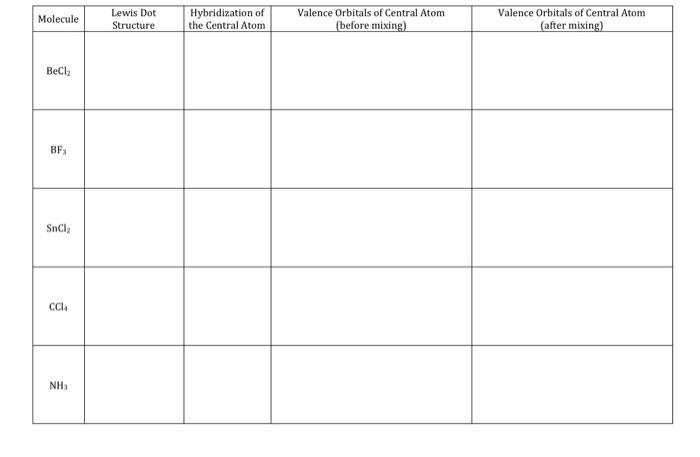 Solved \begin{tabular}{|c|c|c|c|c|} \hline Molecule & | Chegg.com