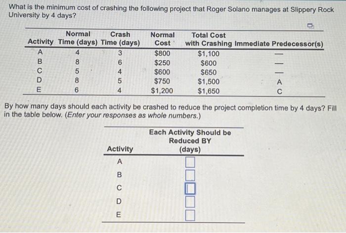 Solved What is the minimum cost of crashing the following | Chegg.com